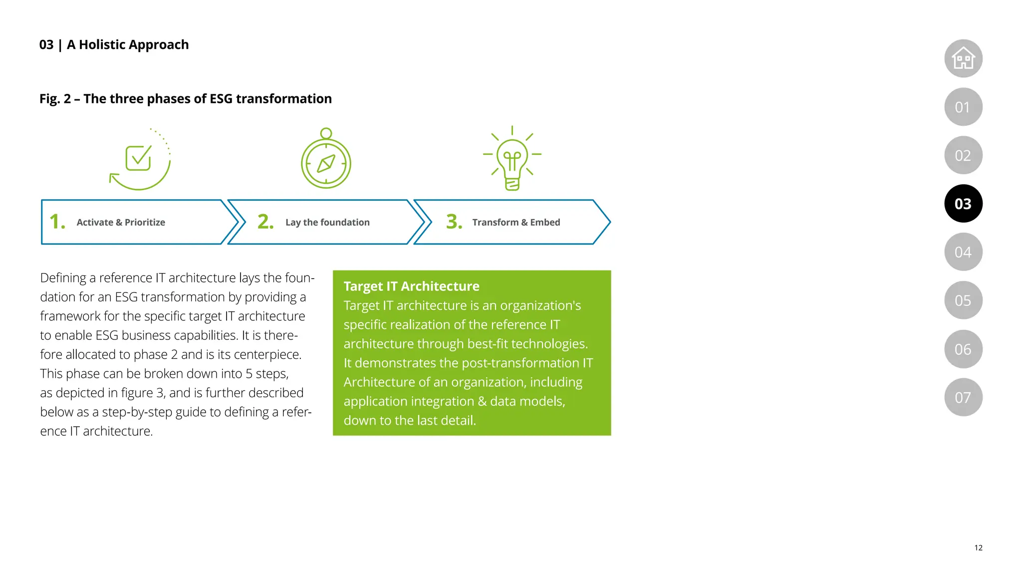 ESG IT Architecture_Deloitte for ESG future | PDF