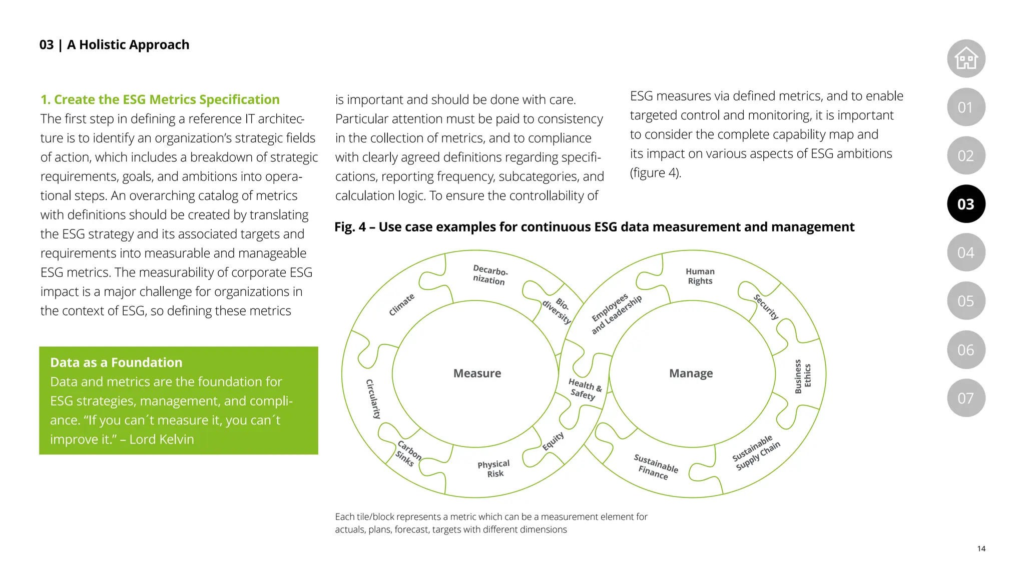 ESG IT Architecture_Deloitte for ESG future | PDF