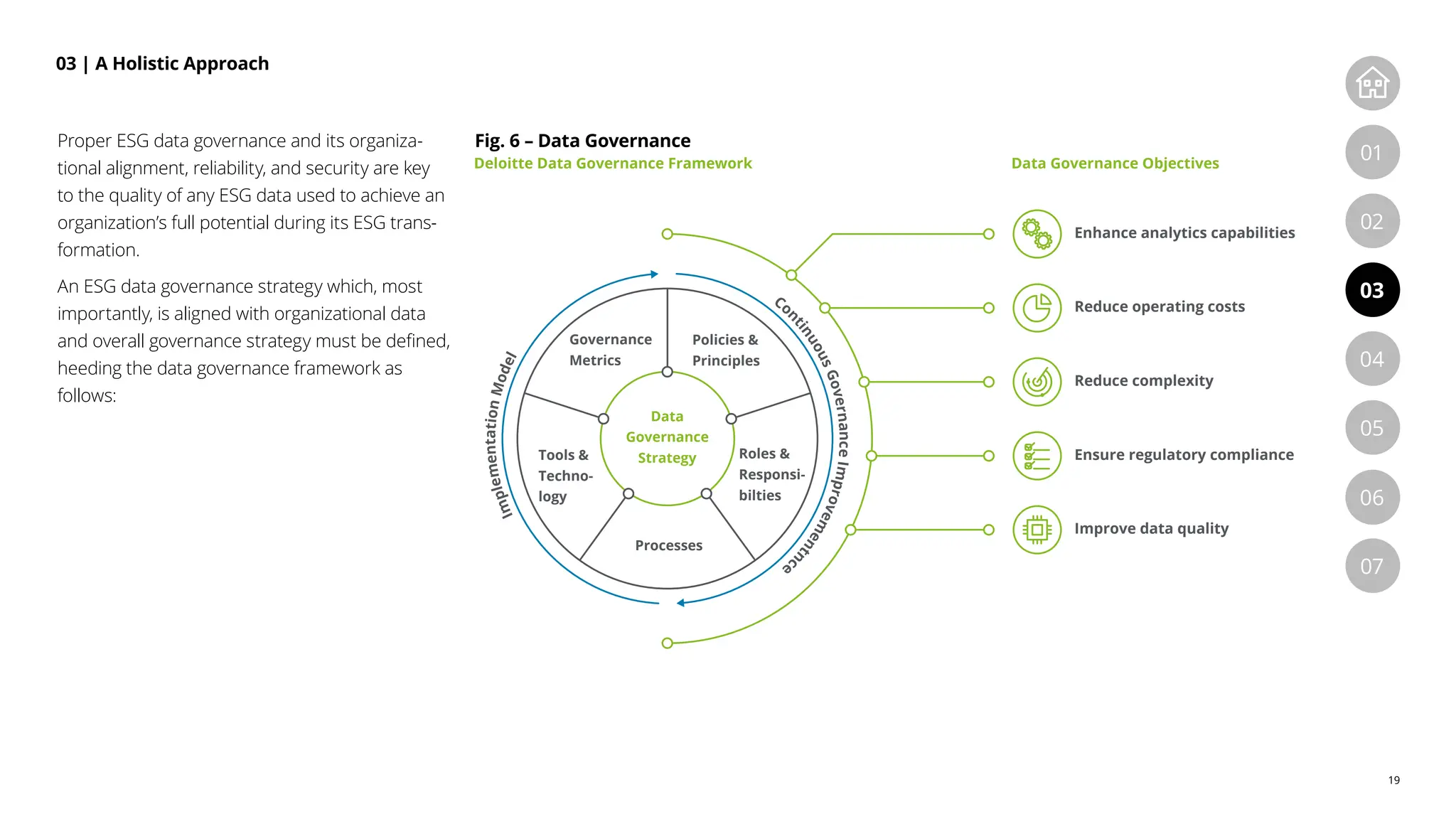 ESG IT Architecture_Deloitte for ESG future | PDF