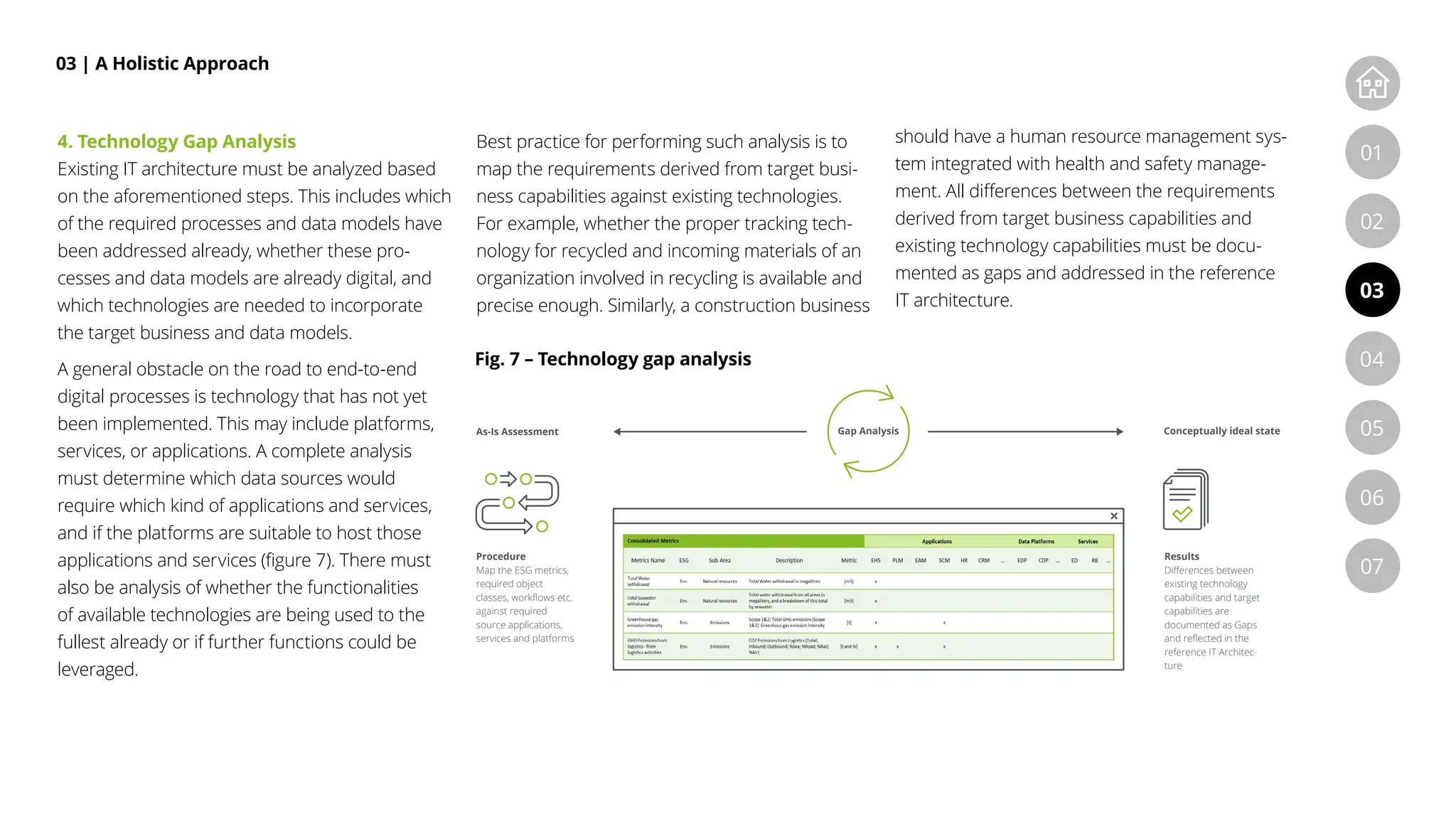 ESG IT Architecture_Deloitte for ESG future | PDF