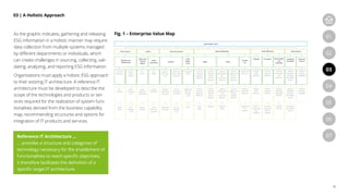 ESG IT Architecture_Deloitte for ESG future | PDF | Business ...