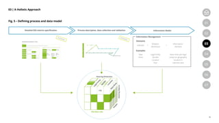 ESG IT Architecture_Deloitte for ESG future | PDF | Business ...