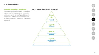 ESG IT Architecture_Deloitte for ESG future | PDF