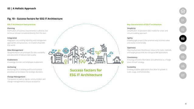 ESG IT Architecture_Deloitte for ESG future | PPT