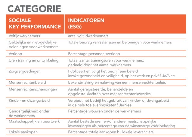 ESG KPI's template | PPT