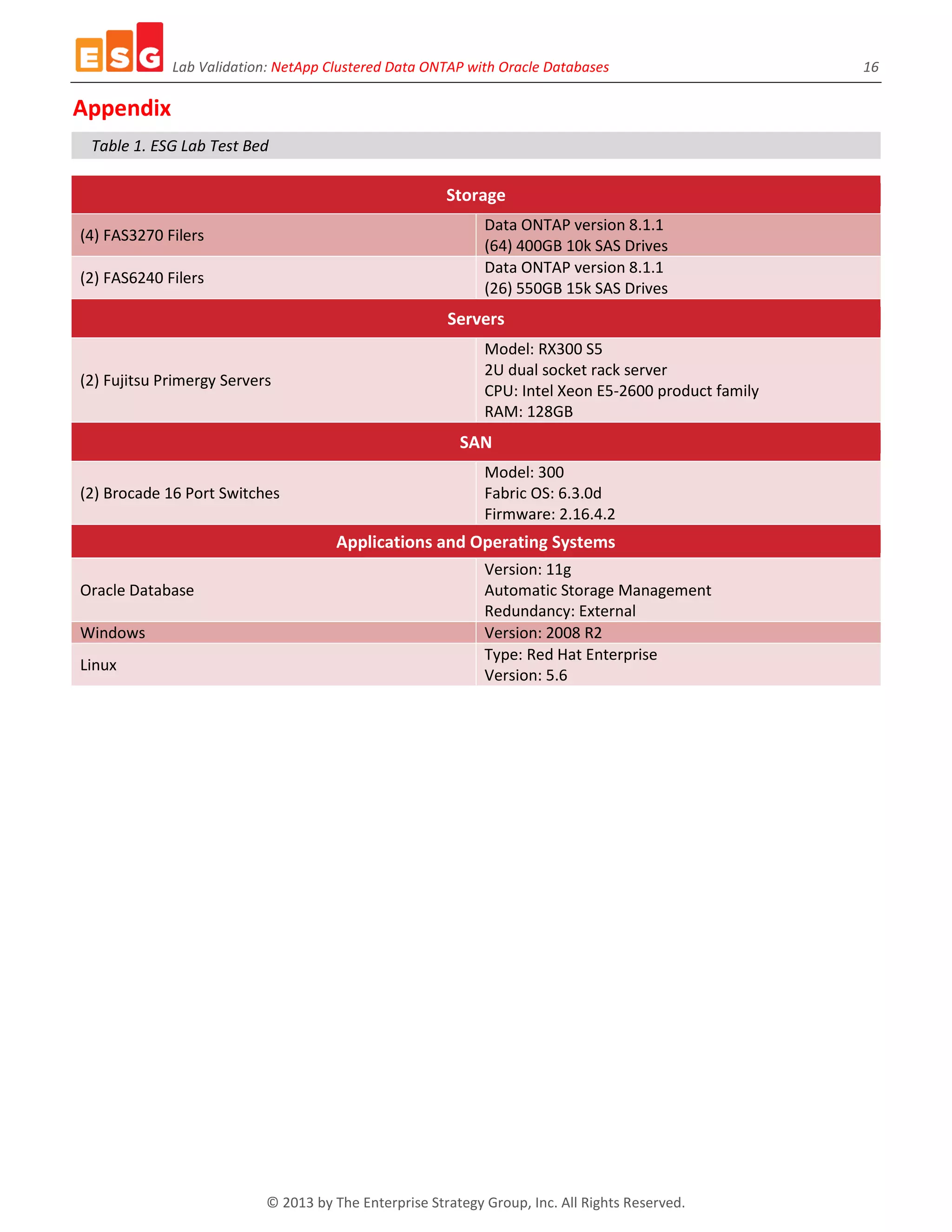 NetApp Clustered Data ONTAP with Oracle Databases | PDF