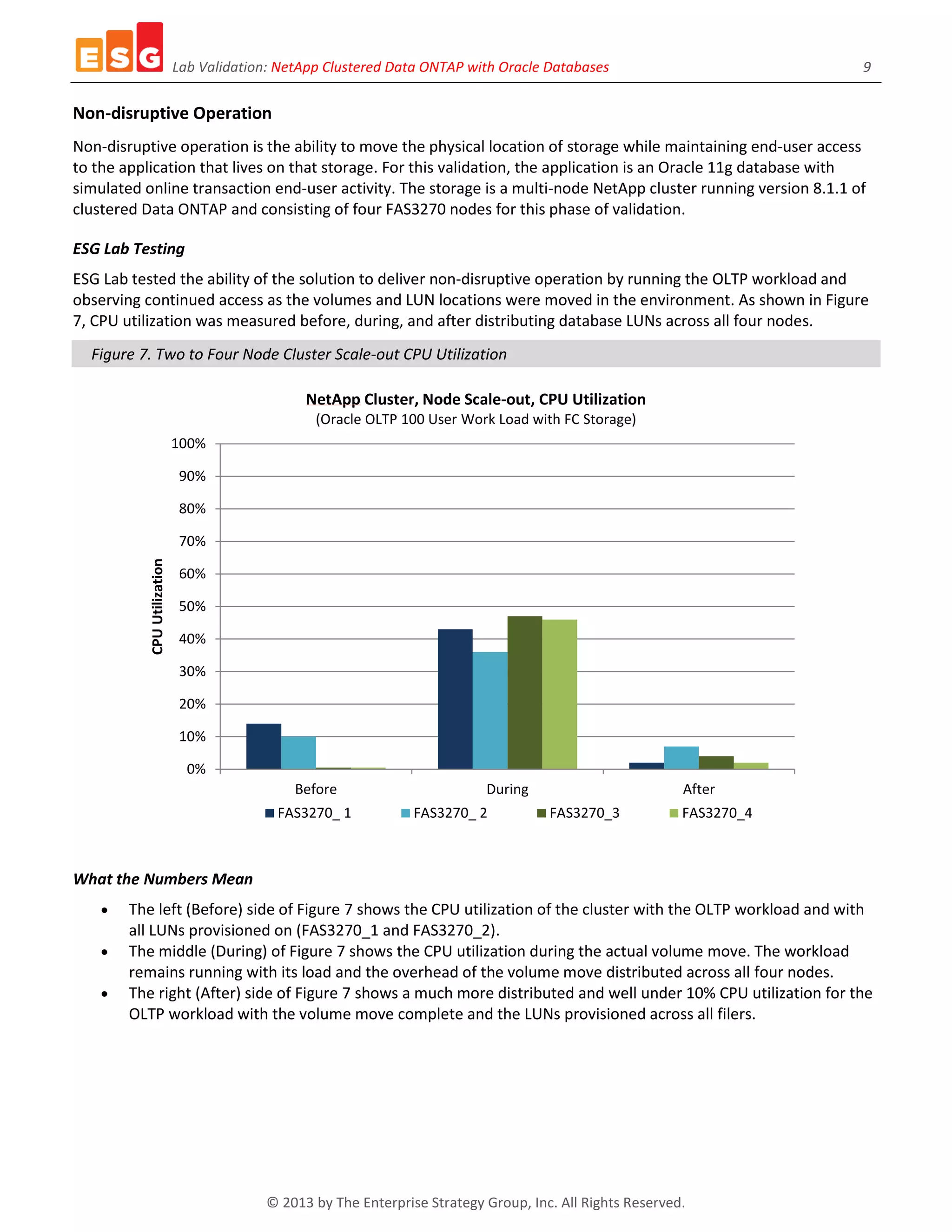 NetApp Clustered Data ONTAP with Oracle Databases | PDF