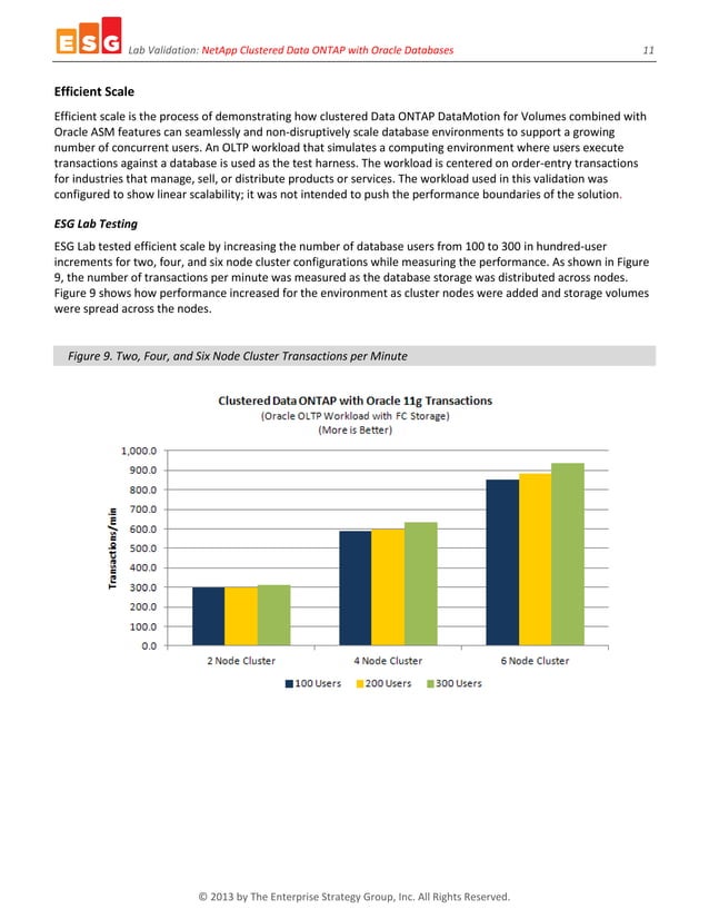 NetApp Clustered Data ONTAP with Oracle Databases | PDF