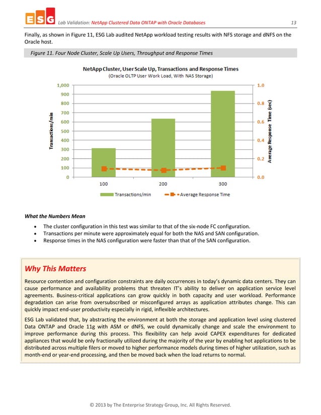 NetApp Clustered Data ONTAP with Oracle Databases | PDF