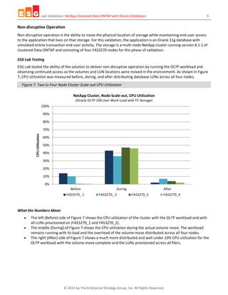 NetApp Clustered Data ONTAP with Oracle Databases | PDF