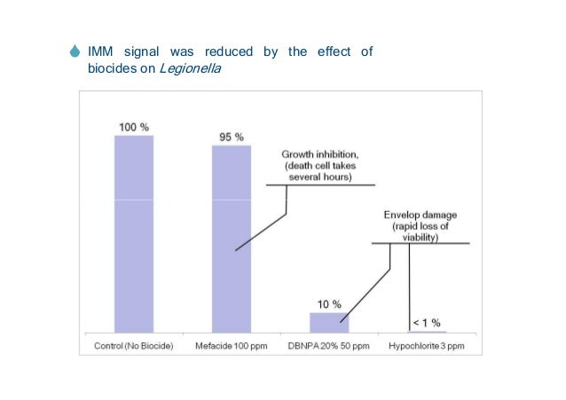Esgli2014 Rapid testing in the monitoring of Legionella in complex ...