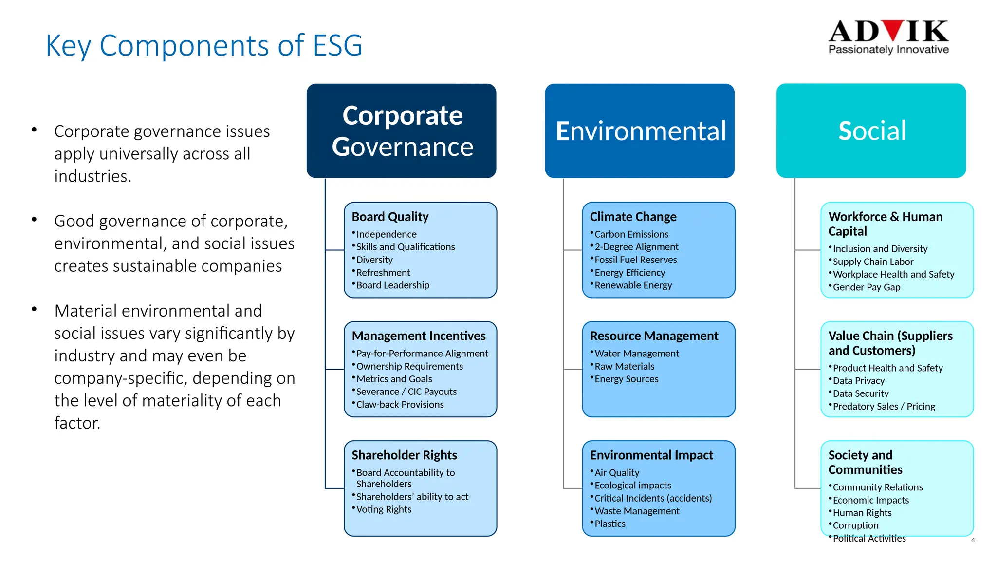 ESG Management Basics.pptx hushsnsjkskms | PPT