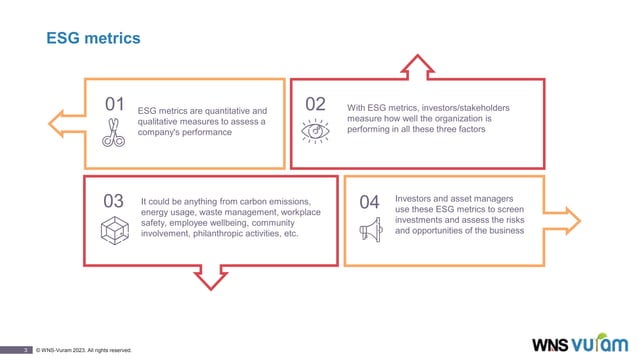 ESG Measurement: How to Measure a Company's ESG Performance | PPTX