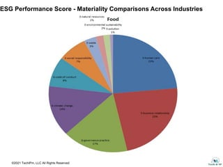 ESG Performance Score - Materiality Comparisons Across Industries | PPTX