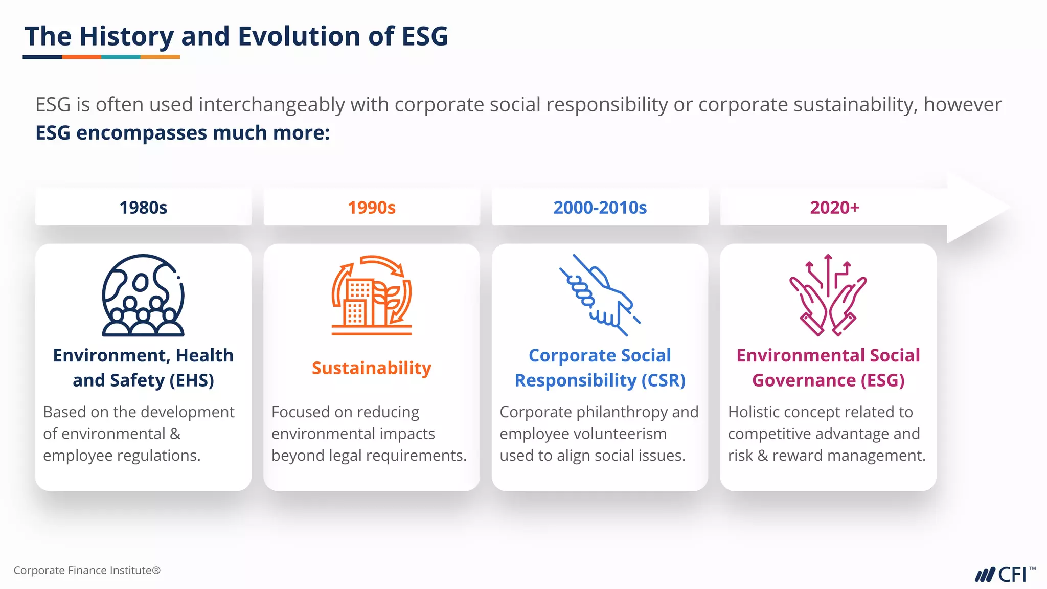 ESG PPT.pdf