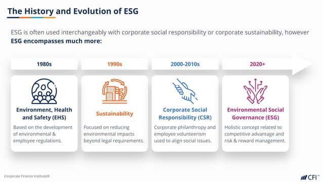 ESG PPT.pdf | Green Solutions | Business