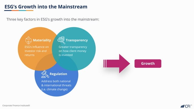 ESG PPT.pdf | Green Solutions | Business