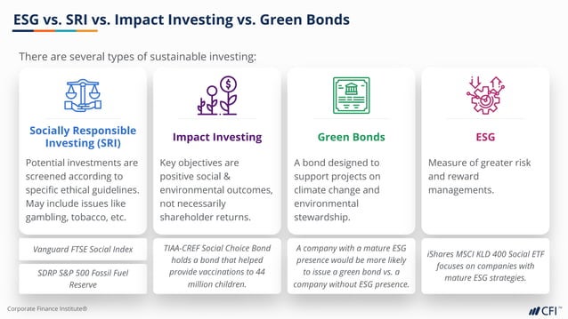 ESG PPT.pdf | Green Solutions | Business