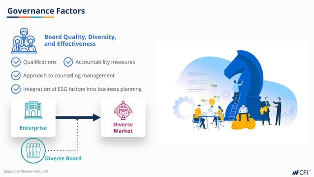 ESG PPT.pdf | Green Solutions | Business