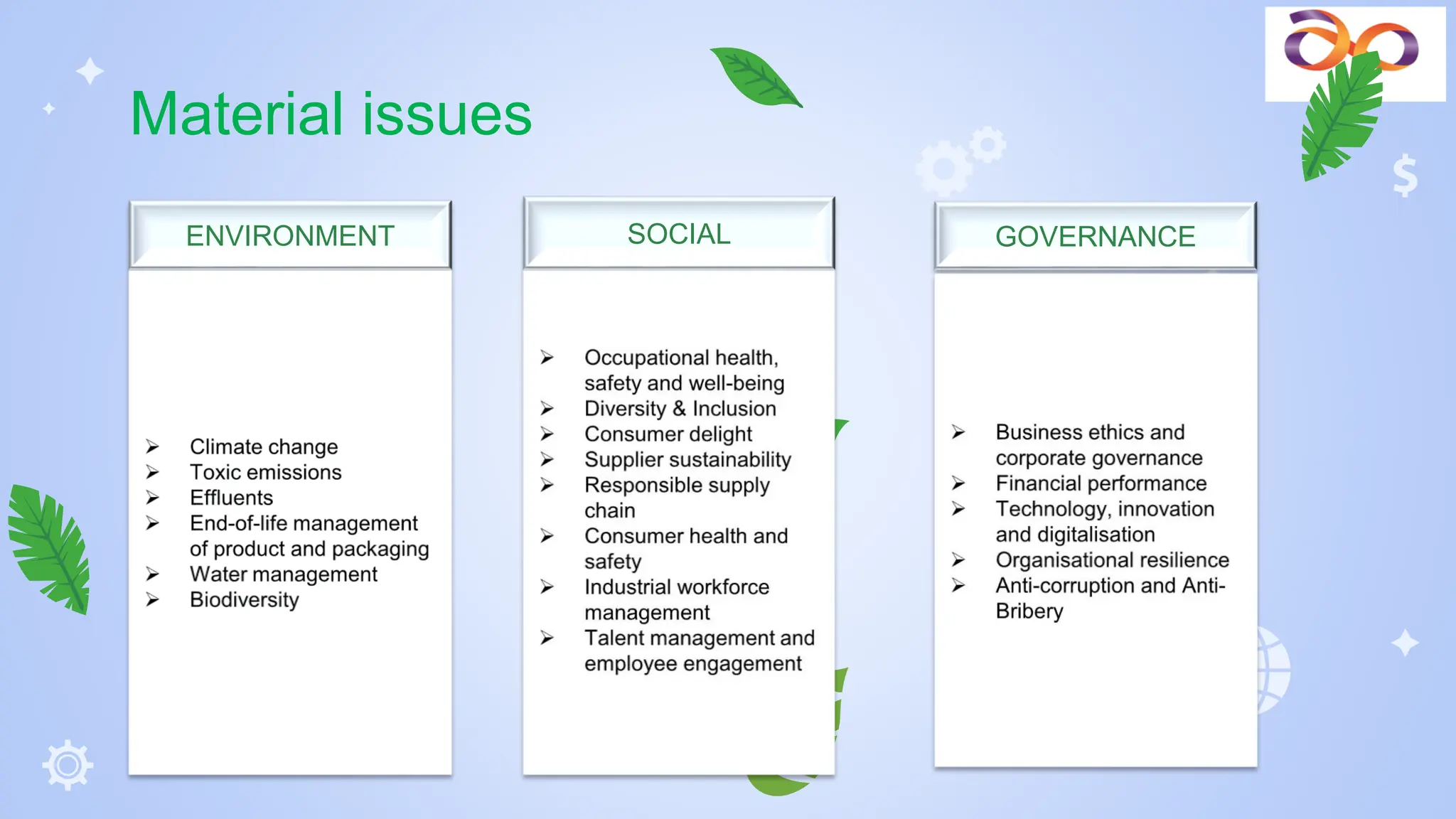 ESG PPT introduction / Sustainability/Environment | PPT
