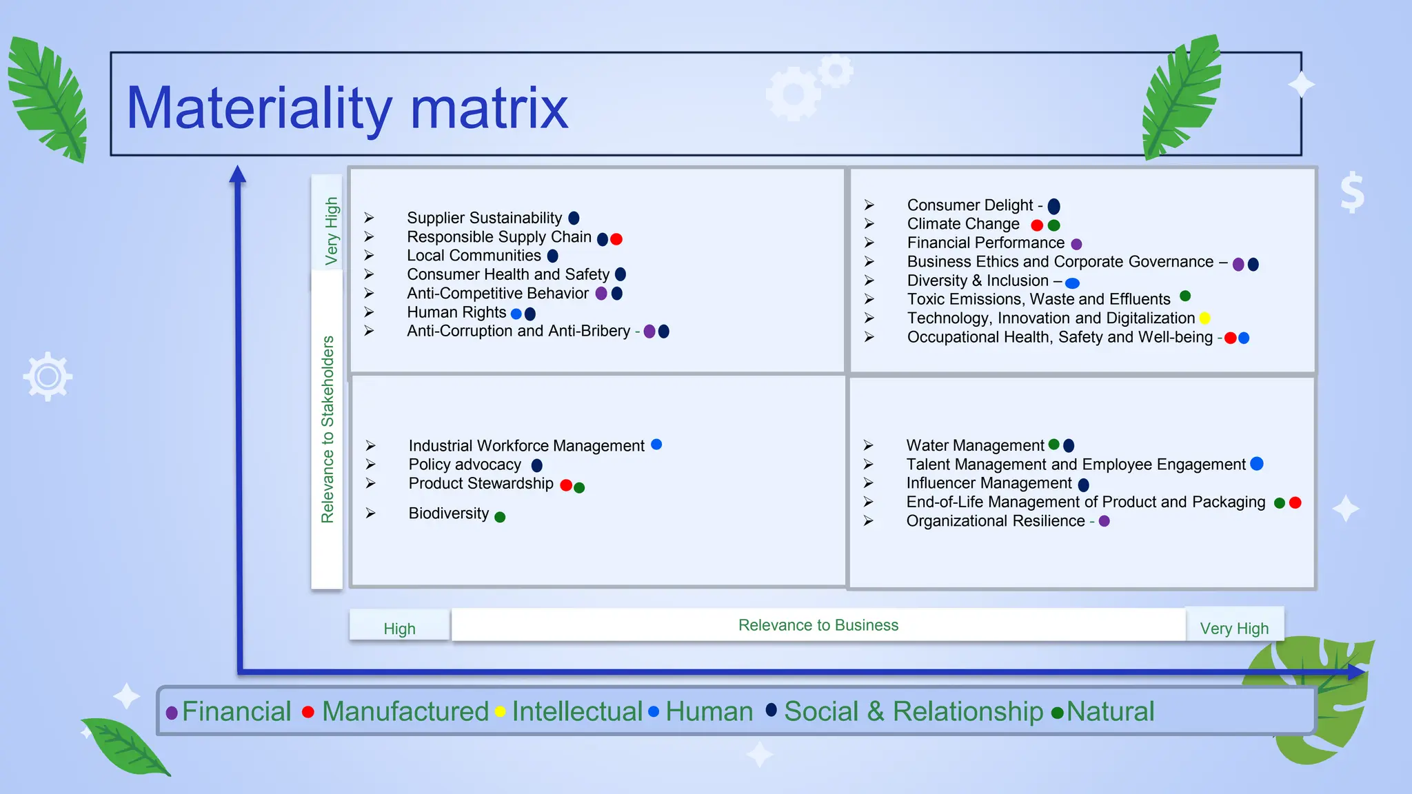 ESG PPT introduction / Sustainability/Environment | PDF