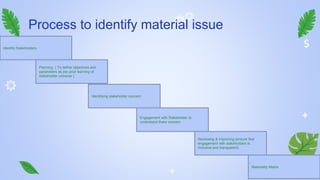 ESG PPT introduction / Sustainability/Environment | PDF
