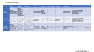 evaluation of esg rating of company.pptx