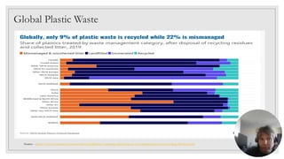 ESG Reporting and Packaging.pptx
