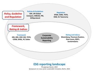 ESG reporting landscape.pptx