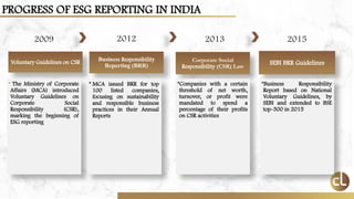 ESG Reporting under BRSR-PPT Slides.pptx