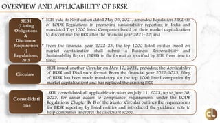 ESG Reporting under BRSR-PPT Slides.pptx