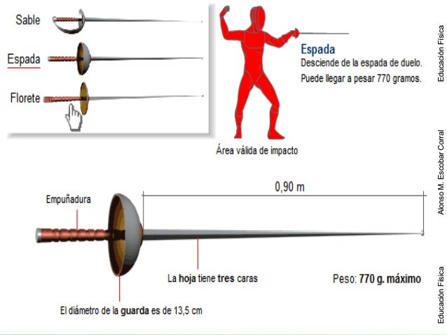 Esgrima
