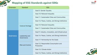 ESG Standars.pptx