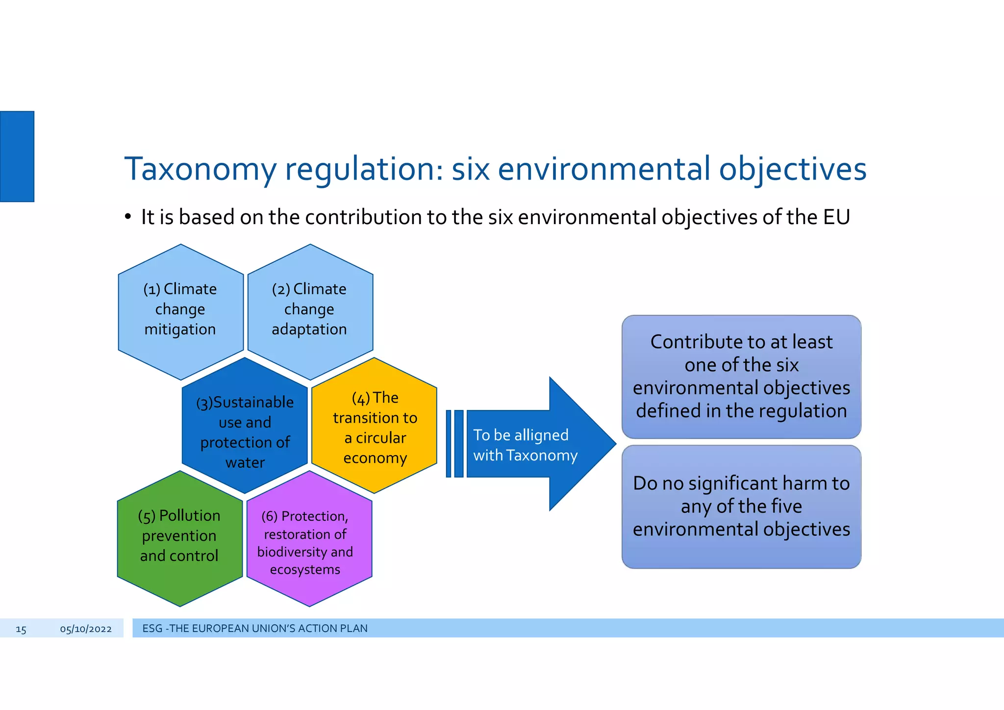ESG The European Union's Action Plan.pdf