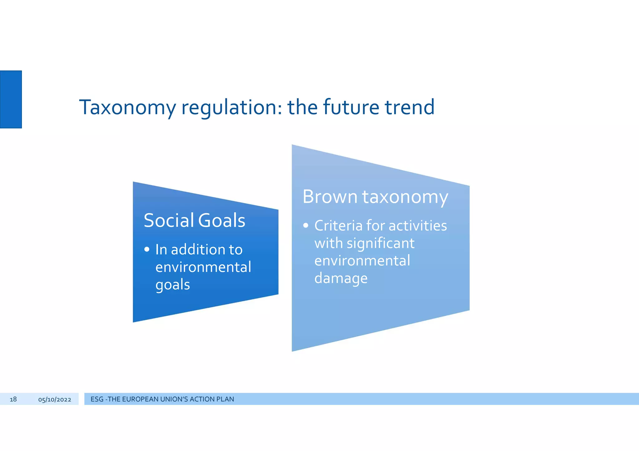 ESG The European Union's Action Plan.pdf