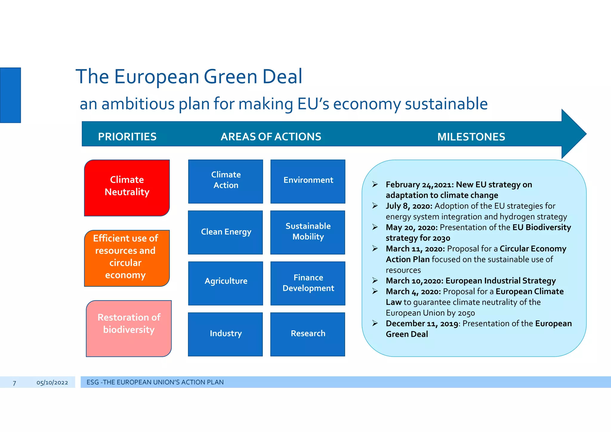 ESG The European Union's Action Plan.pdf