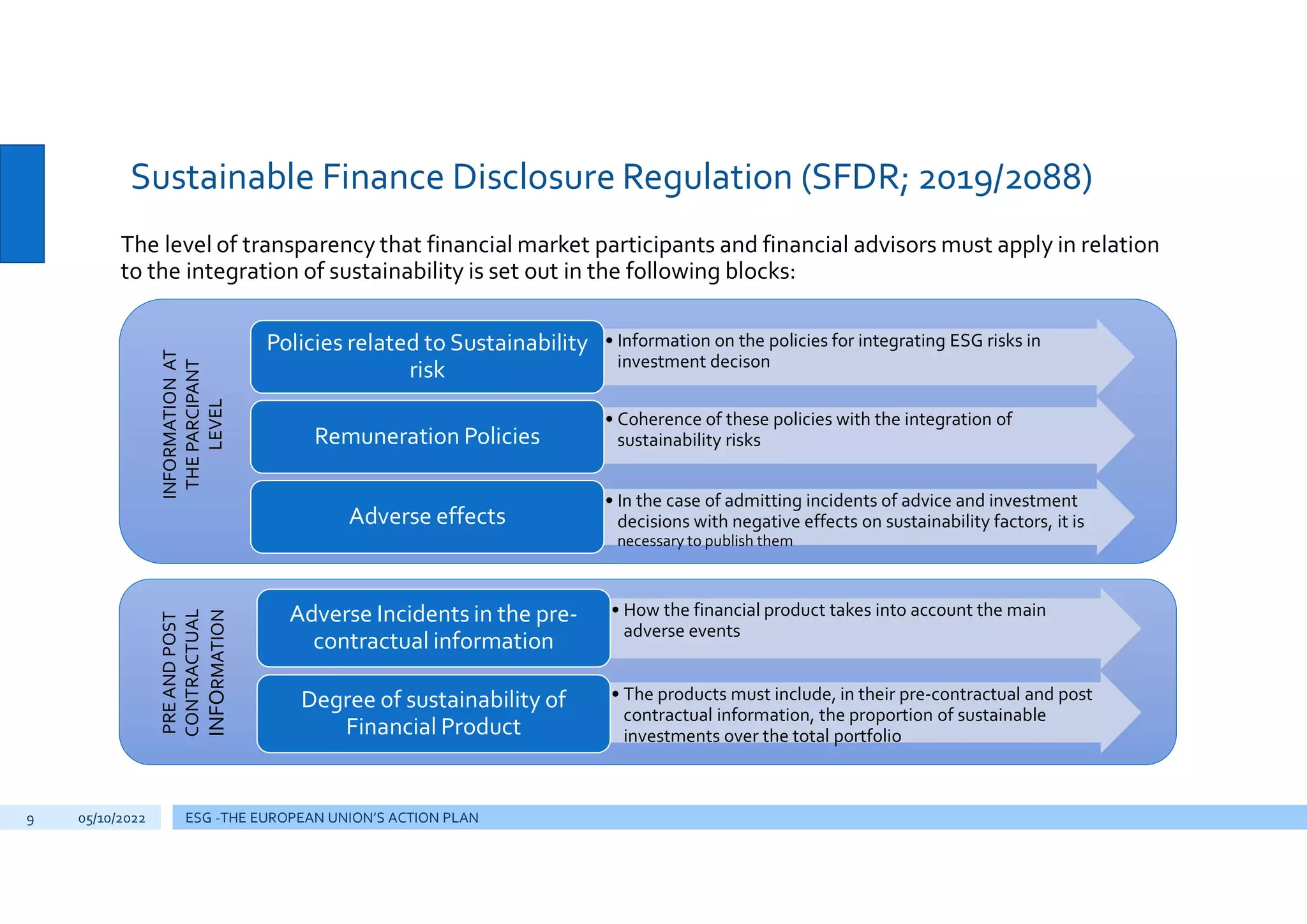 ESG The European Union's Action Plan.pdf