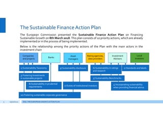 ESG The European Union's Action Plan.pdf