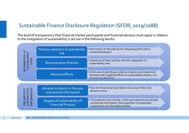 ESG The European Union's Action Plan.pdf