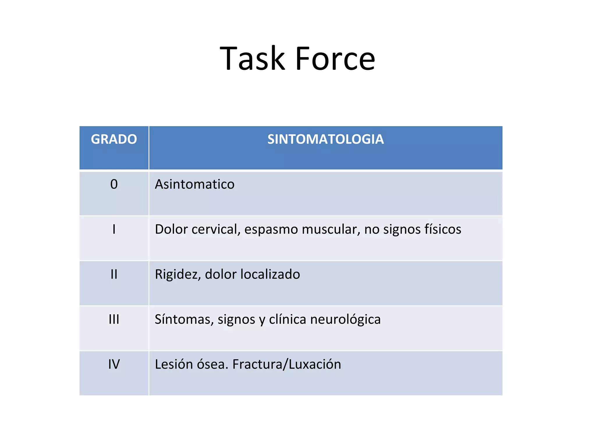 Esguince cervical | PPT