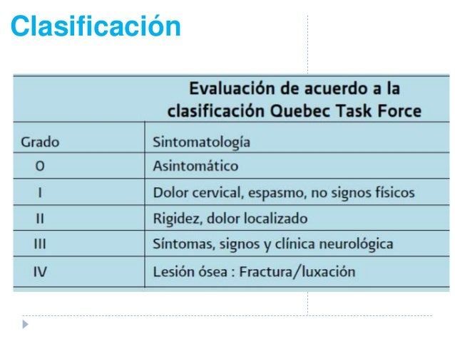 Esguince Cervical