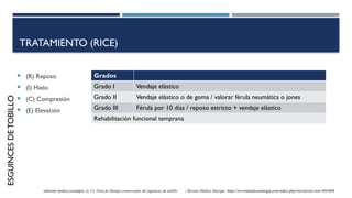 ESGUINCES DE TOBILLO TRAUMATOLOGIA Y ORTOPEDIA | PPTX