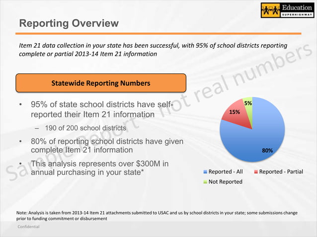 ESH E-Rate Item 21 Data Sample Report - States | PPT