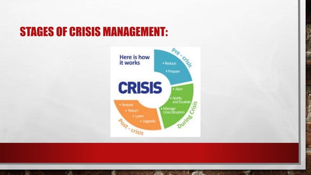 Topic: crisis management in small companies | PPT | Free Download