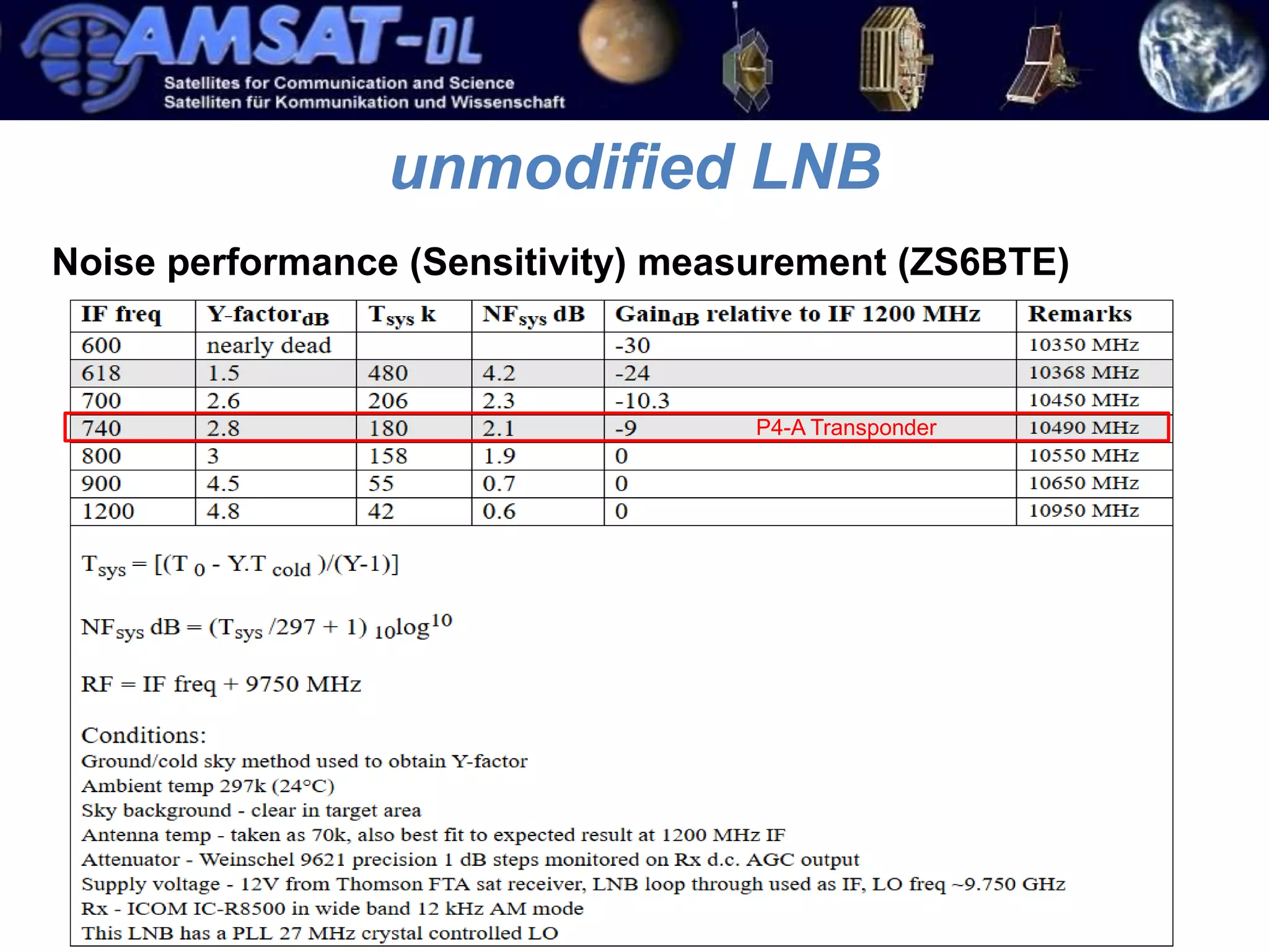 Es'hail2 1er satellite radioamateur géostationnaire QATAR OSCAR-100 | PPT