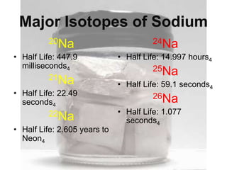 Sodium (Emily Esham) | PPTX