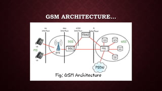 GSM | PPT