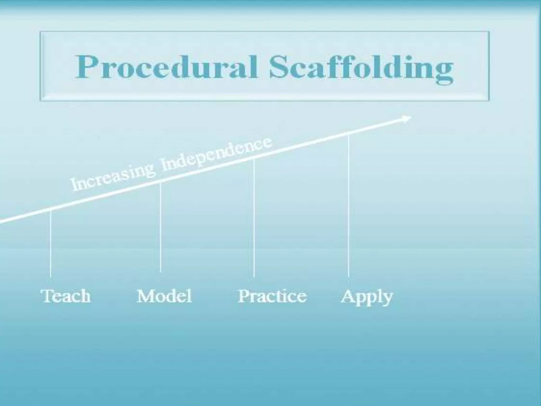 Eshboyeva scaffolding.ppt | Homework and Study | Education