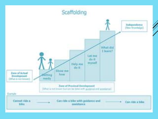 Eshboyeva scaffolding.ppt | Homework and Study | Education