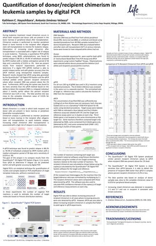 Quantification of Donor/Recipient Chimerism in Leukemia Samples by ...